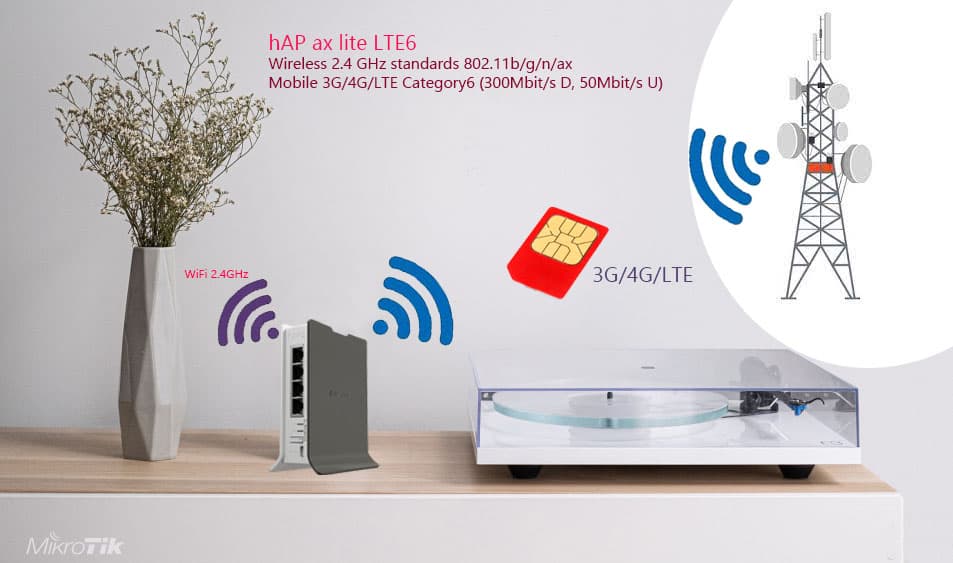 فروشگاه تندیس | قیمت hAP ax lite LTE6 اکسس پوینت روتر سیم کارت خور 3G ...