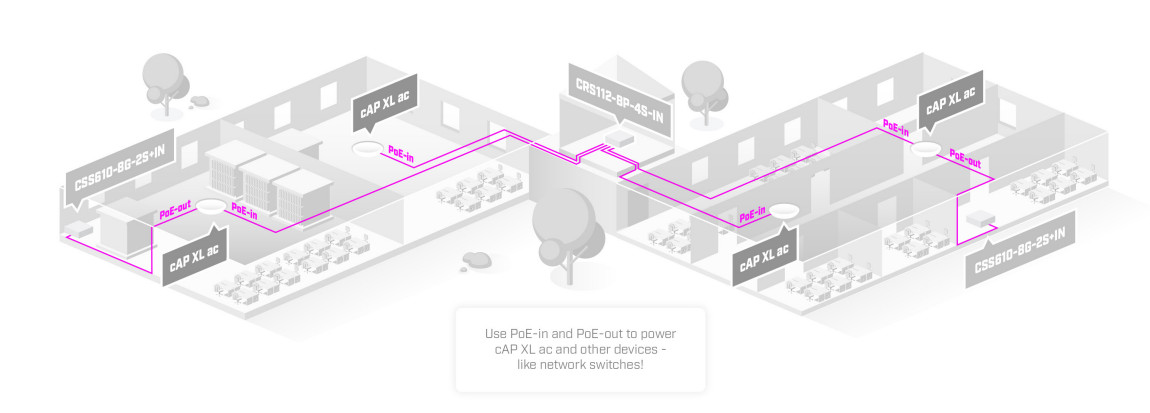 فروشگاه تندیس | قیمت cAP XL ac اکسس پوینت میکروتیک RBcAPGi-5acD2nD-XL